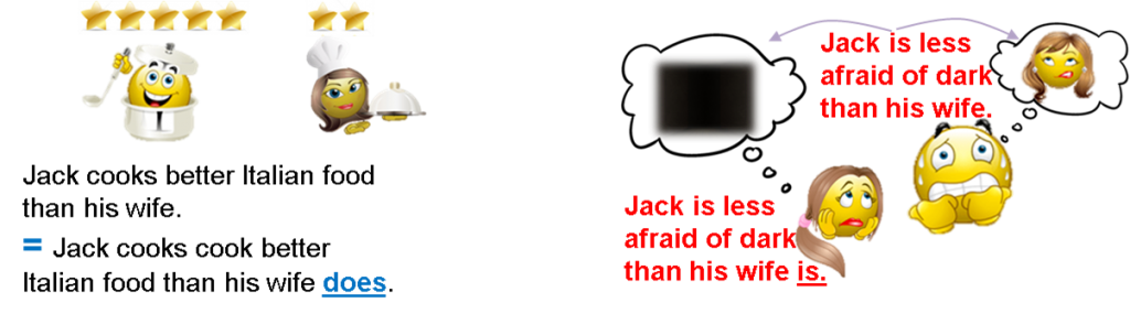 Comparisons - To Repeat Verb or Not | e-GMAT Blog