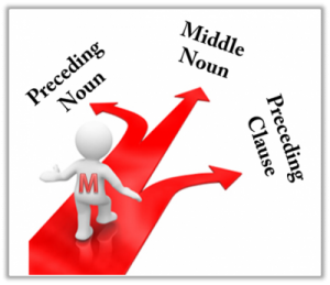 NOUN + NOUN MODIFIERS – Can modify any entity