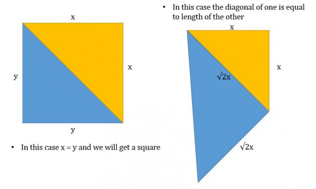 A quadrilateral has a perimeter of 16. Which of the following alone ...