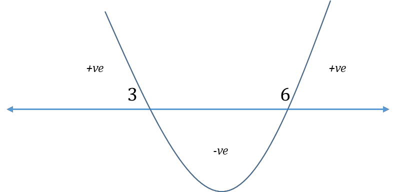 How to solve GMAT Inequalities Questions – GMAT Quant | e-GMAT