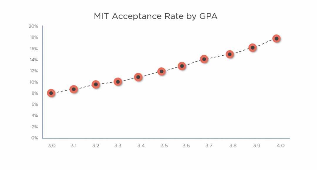 MBA Application Process - GMAT Score Weightage and other factors