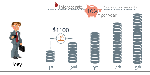 3 Must Learn Applications of Percentages : Quantitative Questions