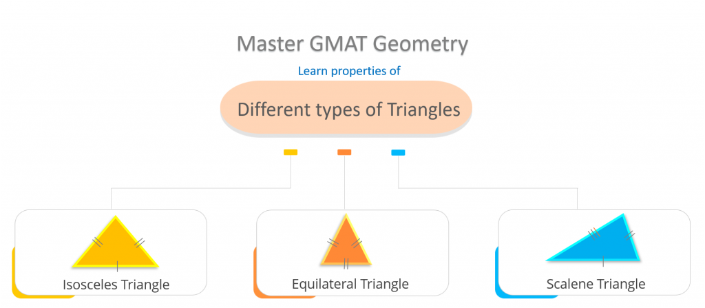 GMAT Geometry Practice Questions - Properties of Triangles (Part 2)