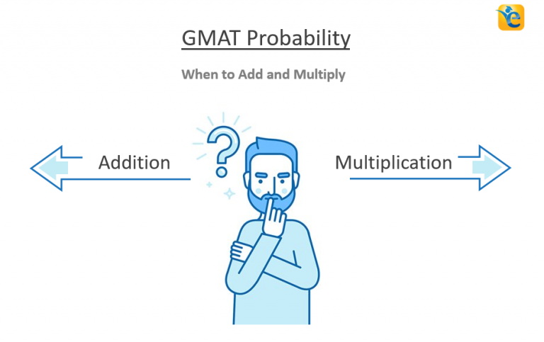 GMAT Permutation and Combination | When to Add and Multiply | e-GMAT