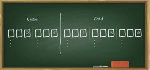 GMAT Permutation and Combination | When to Add and Multiply | e-GMAT