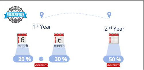 3 Must Learn Applications of Percentages : Quantitative