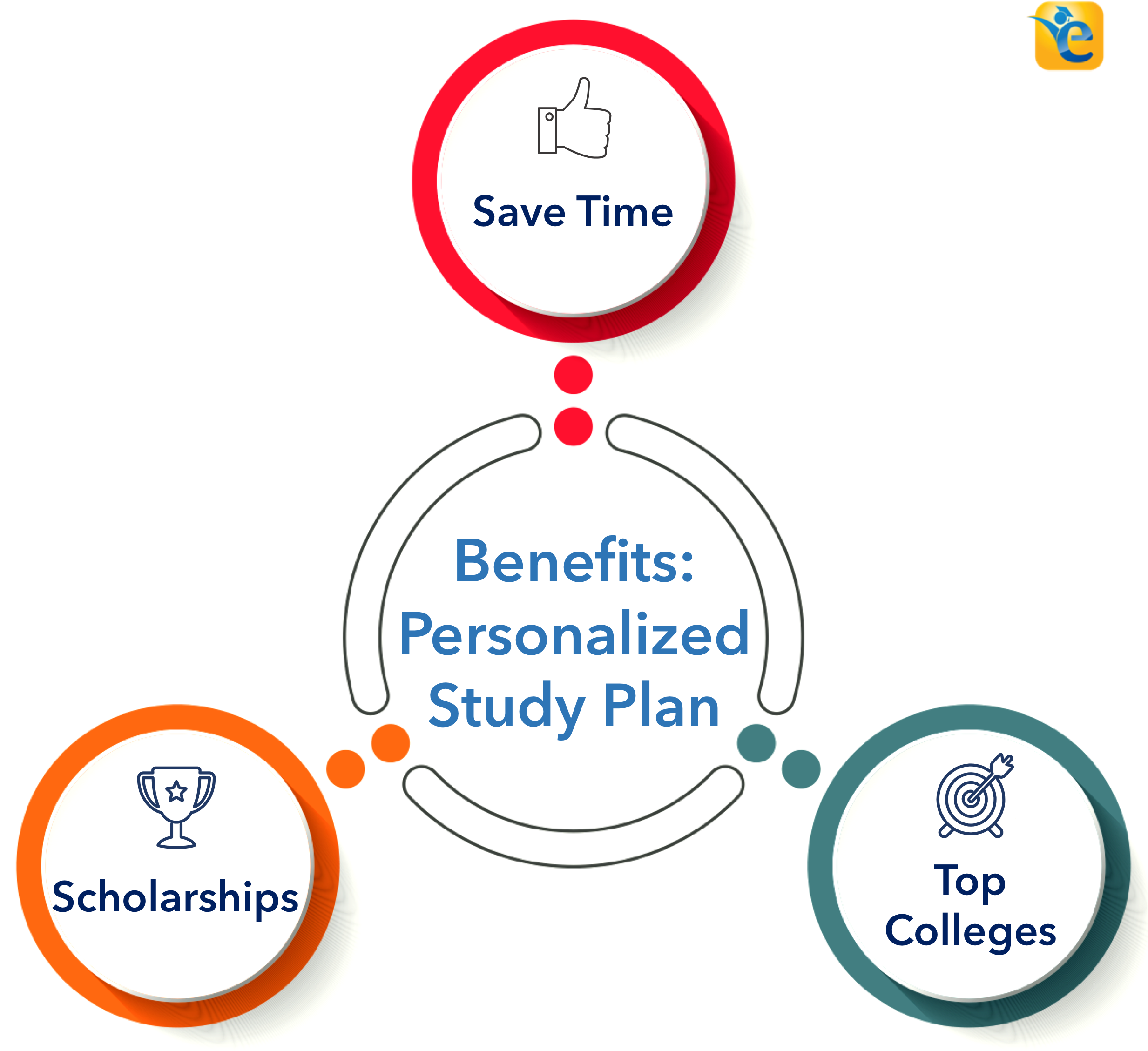 GMAT Study Plan Benefits Study Plans For 100 Score Improvement 