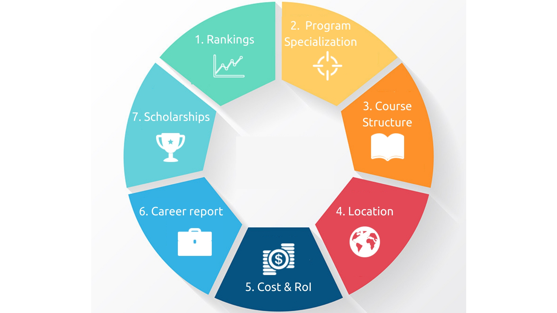 6 Steps - How to choose a Business School | Finding the right business ...