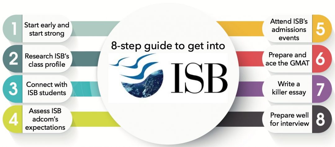 8 step guide to get into Indian School of Business | ISB Eligibility ...