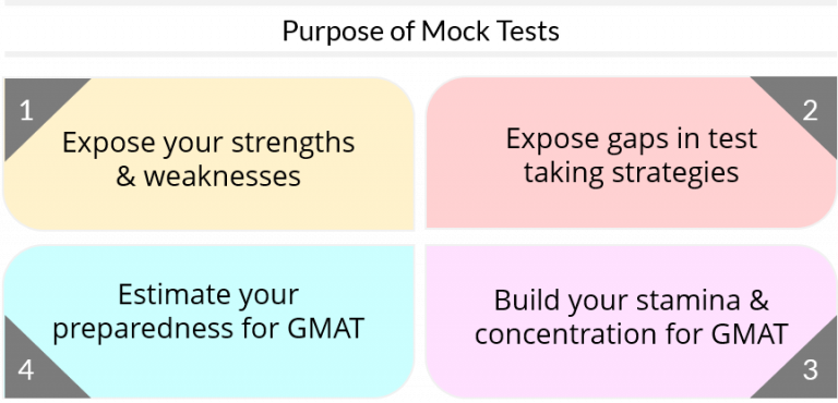 GMAT Mock Tests- Test Strategies and Dos and Don'ts of taking mocks