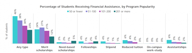 How much does an MBA Cost?
