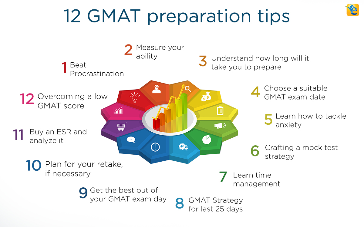 12 GMAT Preparation Tips How To Prepare For GMAT In 2021 E GMAT