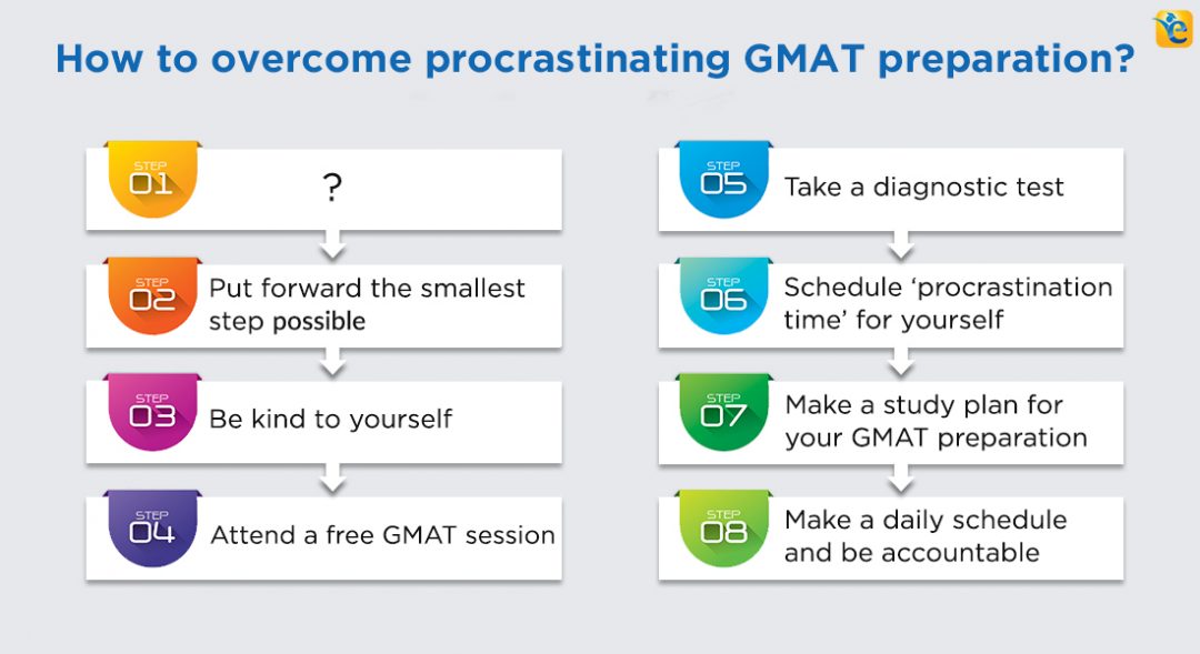 8 Tips - How to focus on GMAT preparation and overcome procrastination