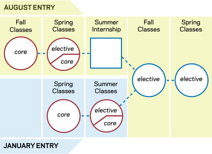 Columbia Business School MBA Program 2025 - All you need to know