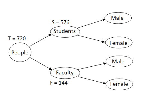Everything you need to know about Tree Structures : Quantitative Questions