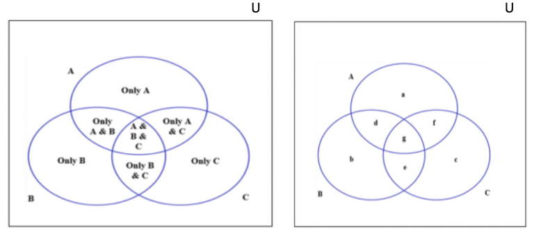 Sat Math Changes Geometry Logic Venn Diagrams Professor Fran
