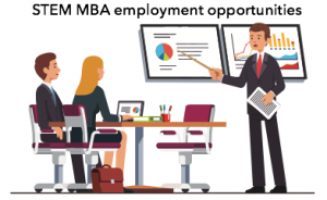 What is a STEM MBA program | Business Schools offering STEM MBA in 2023
