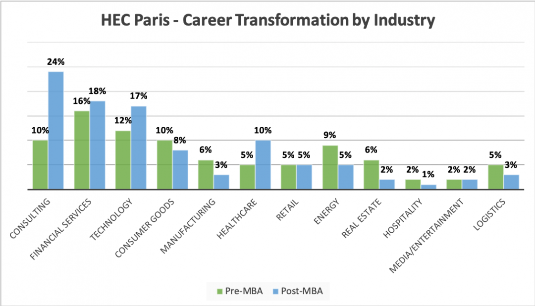 HEC Paris MBA class profile, employment report, notable alumni | e-GMAT