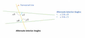 Lines and Angles - Definitions, Properties, Types, Practice Questions