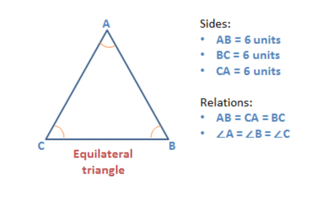 Properties of Triangle | Types & Formulas with Practice Questions