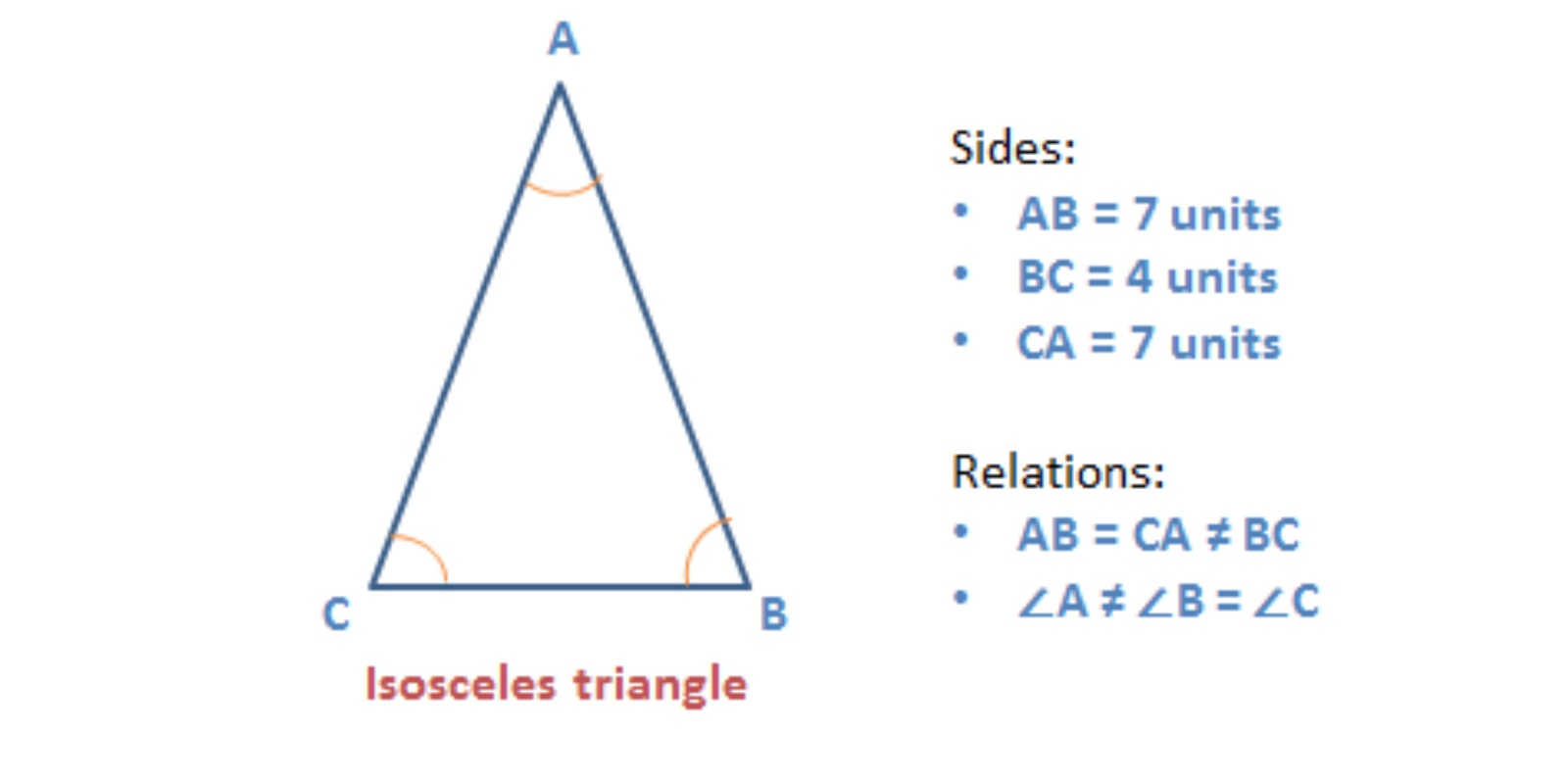Properties of Triangle | Types & Formulas with Practice Questions