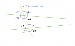 Lines and Angles - Definitions, Properties, Types, Practice Questions
