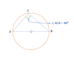 Circle Formulas -What is a Circle and its properties? (Definition ...