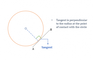 Circle Formulas -What is a Circle and its properties? (Definition ...
