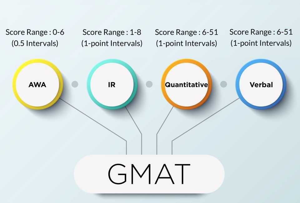 GMAT preparation tips for beginners & common mistakes to avoid | e-GMAT