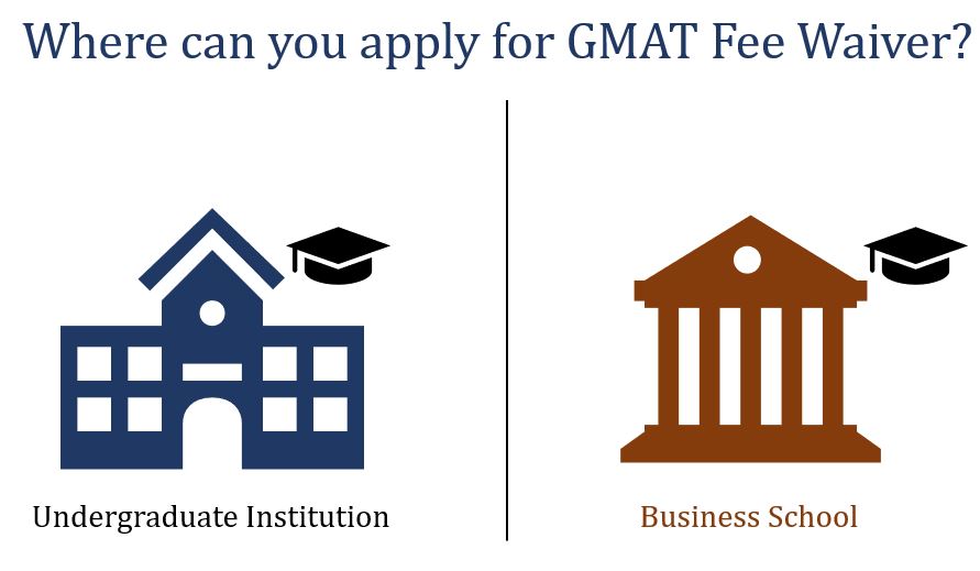 GMAT fee waiver - How to take the GMAT for free?