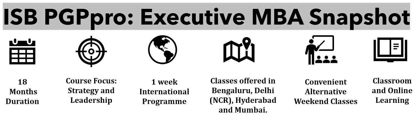 ISB PGPpro| ISB PGP| ISB PGPMAX| ISB PGPMFAB - Admissions and Deadlines ...