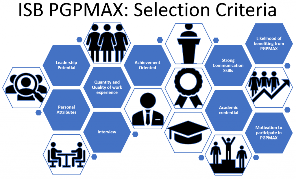 ISB PGPpro| ISB PGP| ISB PGPMAX| ISB PGPMFAB - Admissions and Deadlines ...