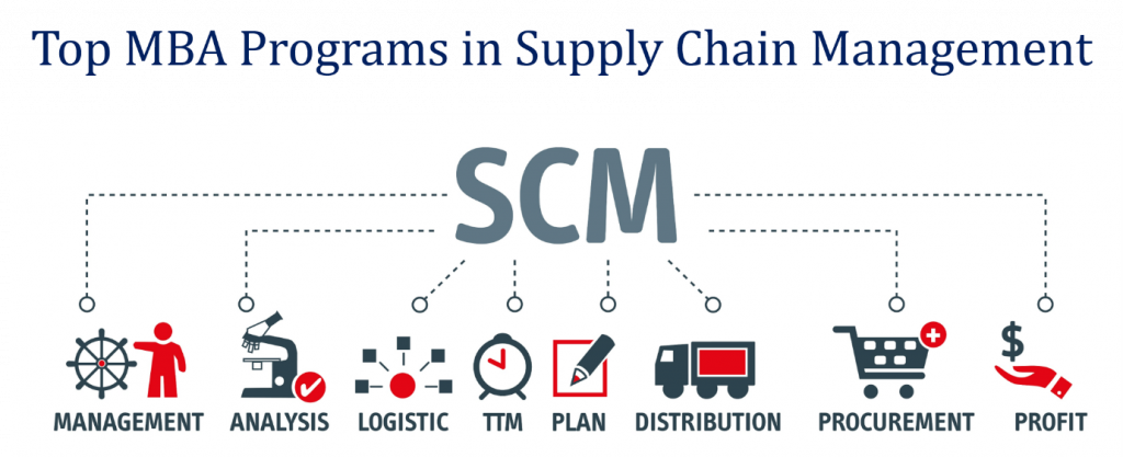 MBA in Supply chain management – Which are the top MBA colleges for SCM in 2023?