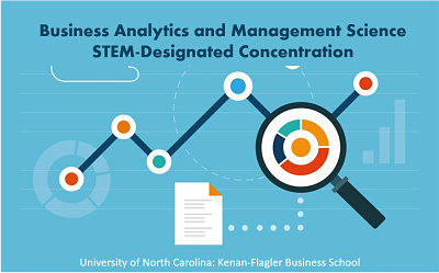 New STEM-Designated MBA Concentration – UNC MBA | Kenan-Flagler