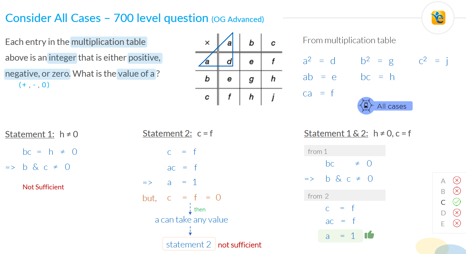 Preparing for GMAT Math? 6 GMAT Quant questions to improve your score