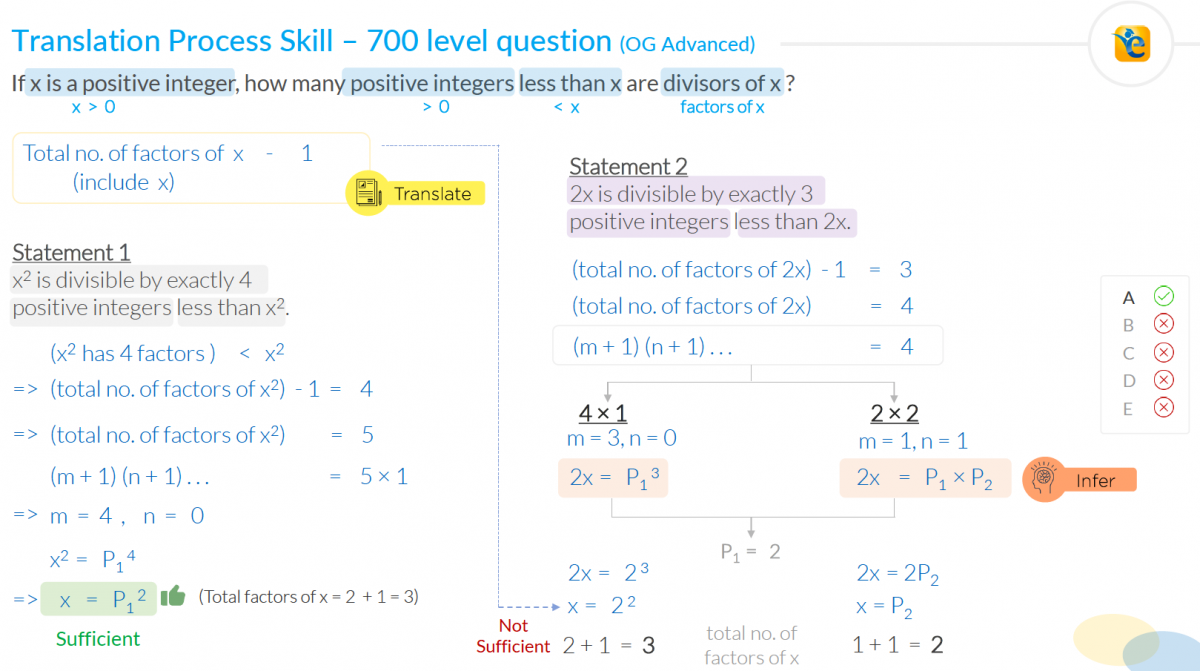 Preparing for GMAT Math? 6 GMAT Quant questions to improve your score
