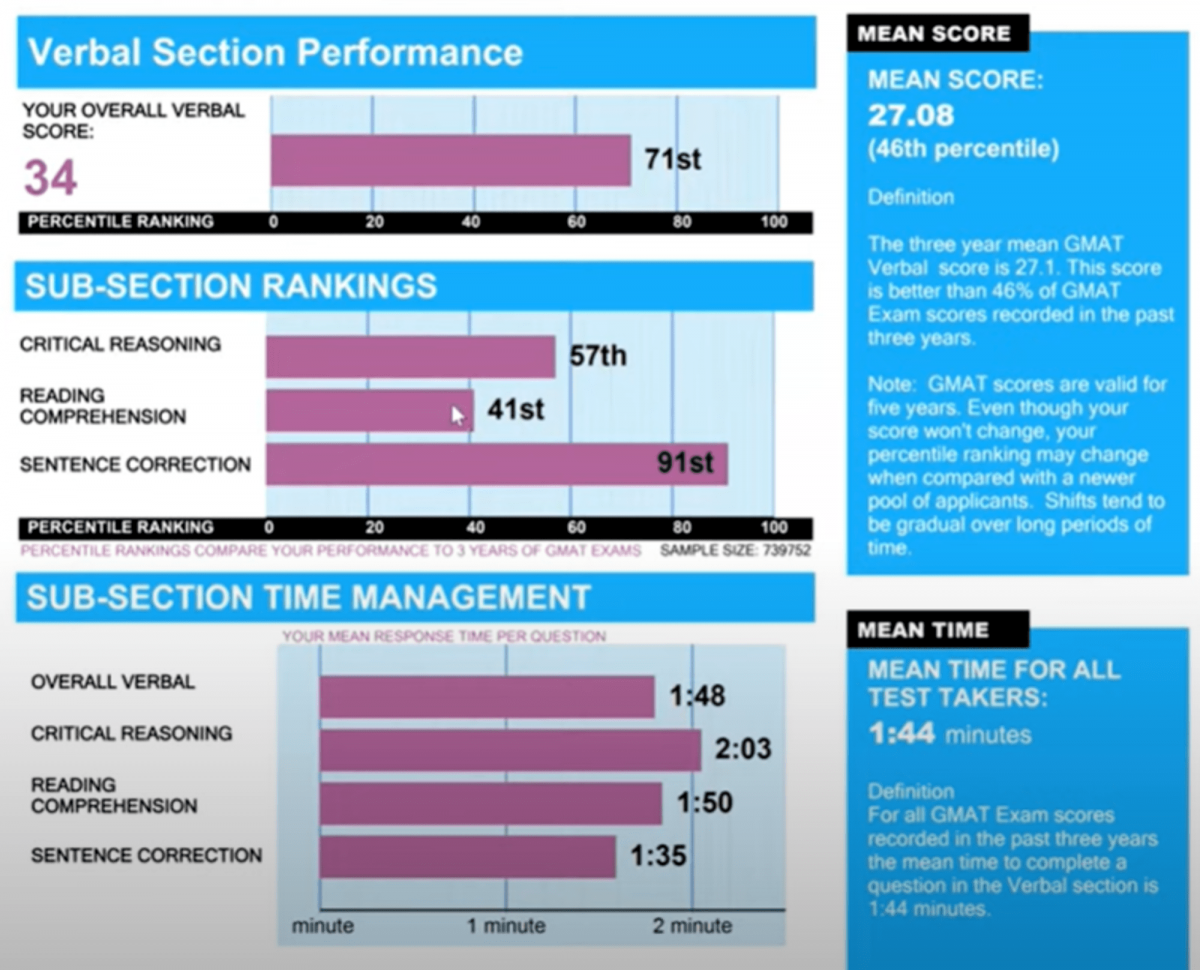 GMAT 740 in 5th Attempt – Admit from INSEAD and ISB | e-GMAT Review
