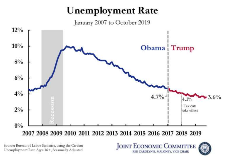 What can international MBA students expect from the Biden Administration?