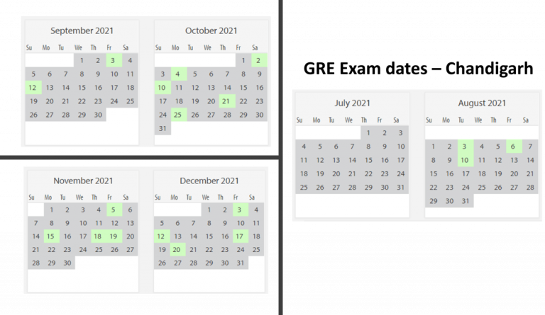 GRE Exam Dates - How to register and available dates in 2021?