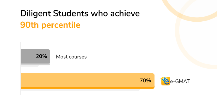 How xPERT AI powers GMAT Success
