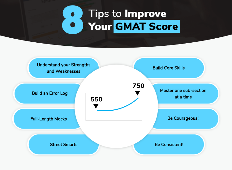 How To Improve Your GMAT Score GMAT Score Improvement Tips How To Improve Your GMAT Score GMAT Score Improvement Tips