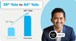 GMAT Reading Comprehension - What it tests + Sample Practice RC Questions