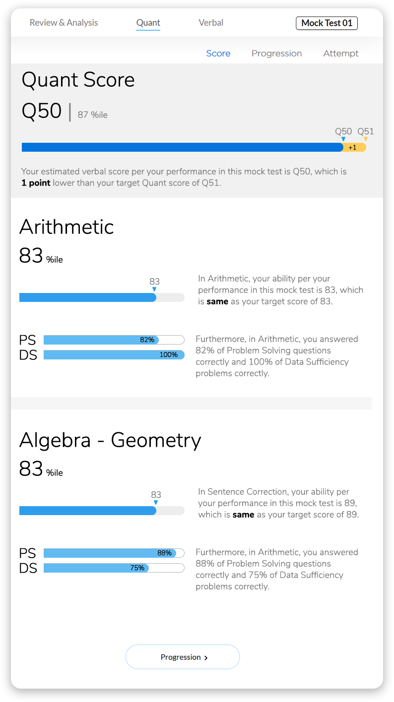 How to Prepare for GMAT Quant