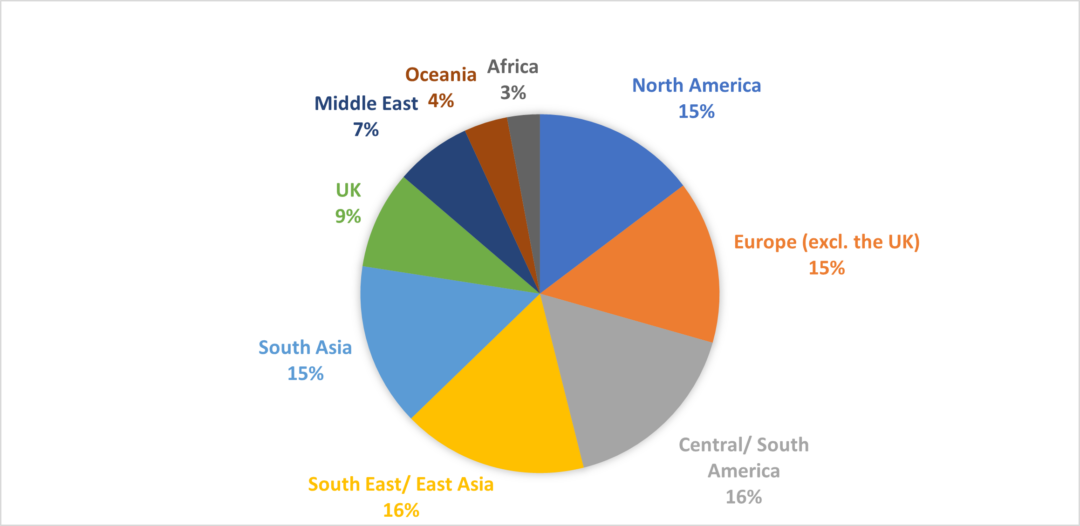 London Business School LBS MBA - Class Profile, employment reports, and ...