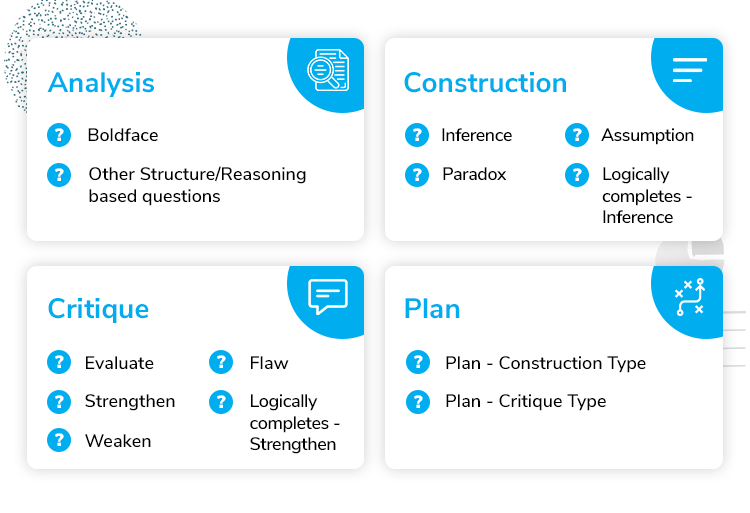 GMAT Critical Reasoning – What it tests + Sample Practice CR Questions