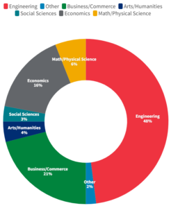 Tepper School of Business MBA - Admissions and program details 2023-2024