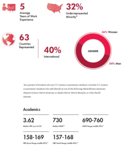 MIT Sloan School of Management - Class 2024 Profile and Employment ...