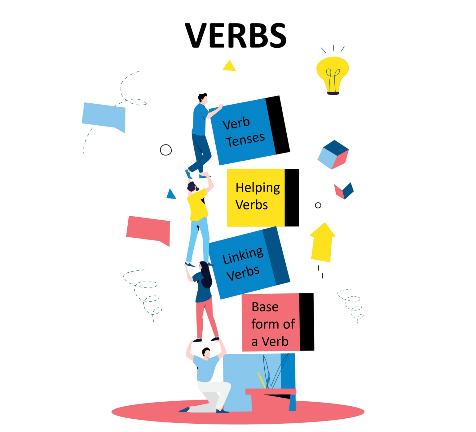 Basics About Verbs And Verb Tenses Tested On The GMAT Practice Questions