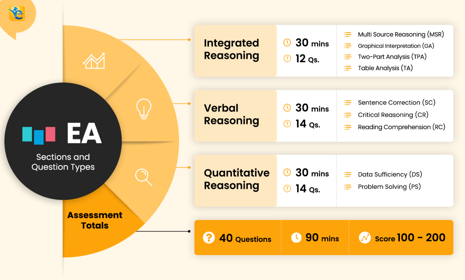Executive Assessment vs GMAT: Understanding the Key Differences