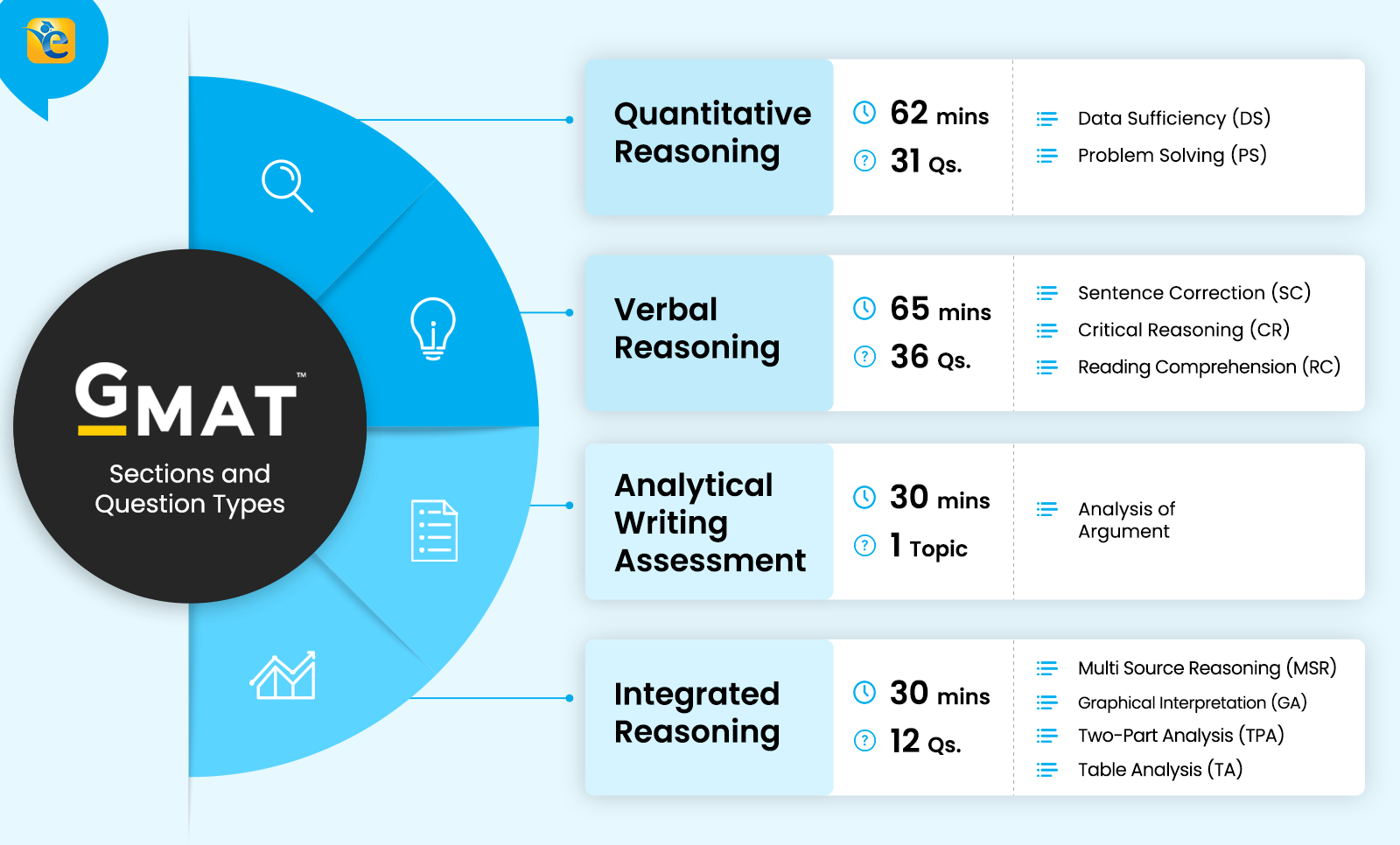 Executive Assessment Vs GMAT Understanding The Key Differences Executive Assessment Vs GMAT Understanding The Key Differences